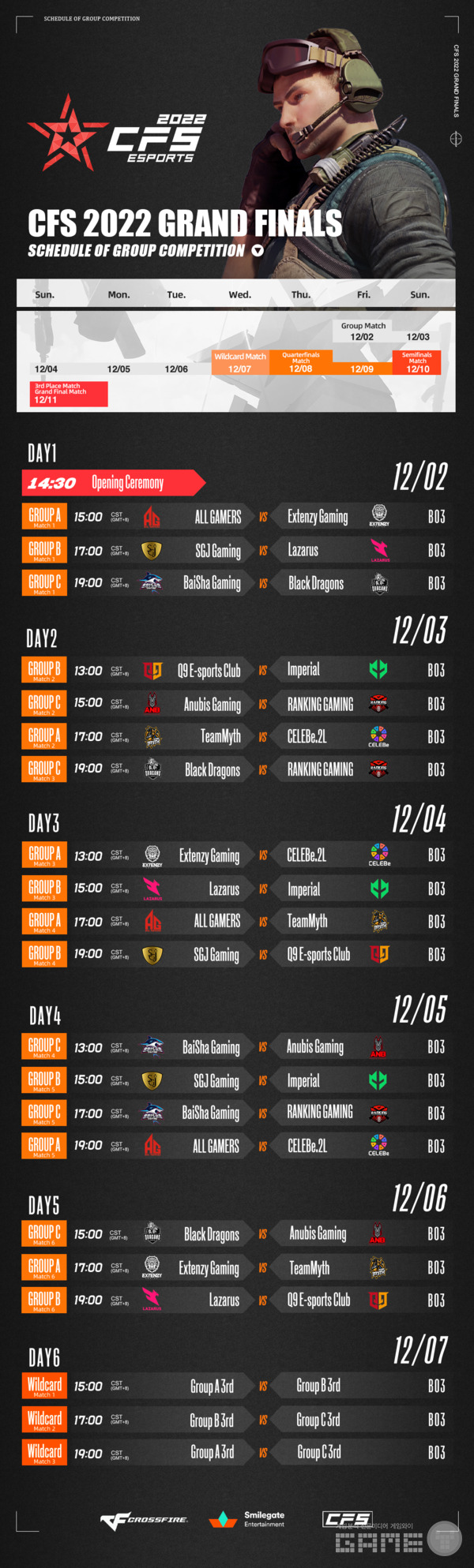 '크로스파이어' 최강이 가려진다...CFS 2022 그랜드 파이널 플레이오프 진출팀 확정