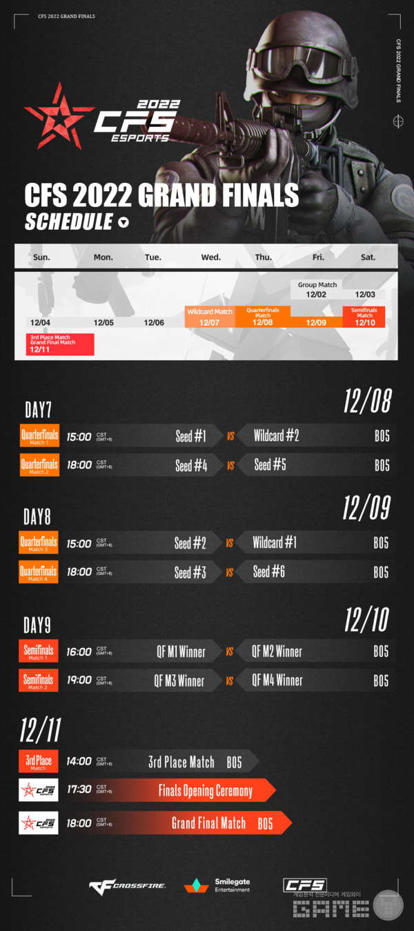 '크로스파이어' 최강이 가려진다...CFS 2022 그랜드 파이널 플레이오프 진출팀 확정