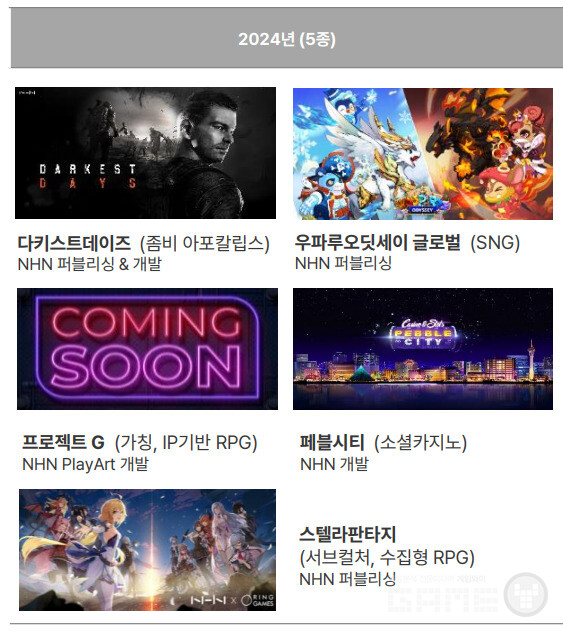 [컨콜] NHN '다키스트 데이즈' 70%가 "재미있다" 평가