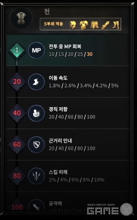 [공략] 로드나인에 방어구 마스터리도 있다고?