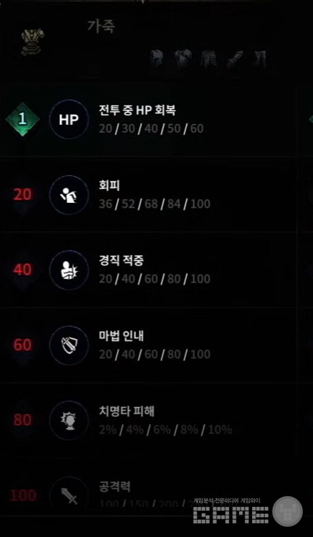 [공략] 로드나인에 방어구 마스터리도 있다고?