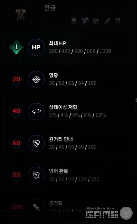 [공략] 로드나인에 방어구 마스터리도 있다고?