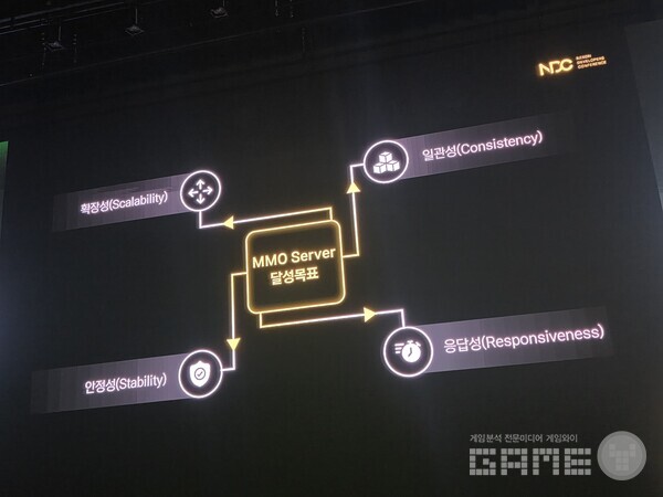 [NDC 2025] 프로젝트DX에도 적용될까? 태스크 그래프가 바꾼 MMO 서버의 미래