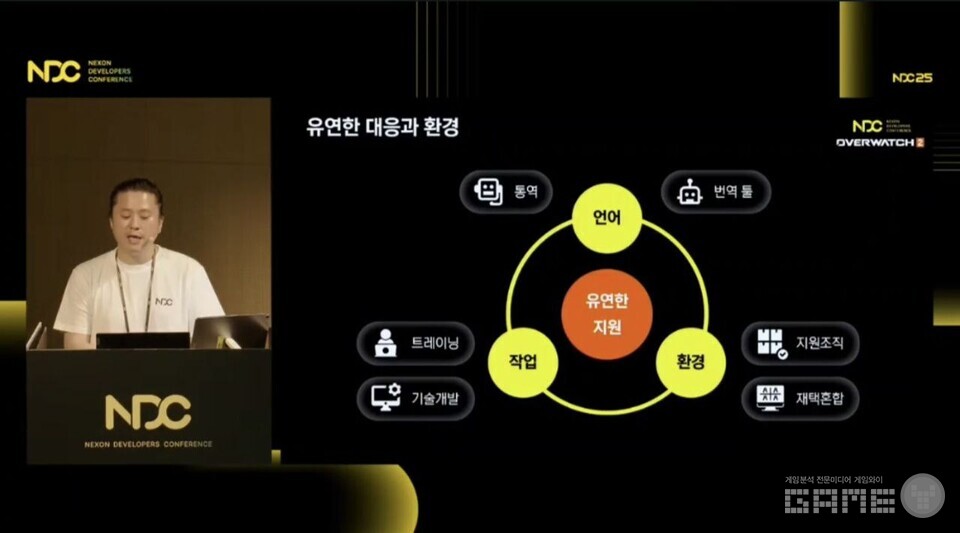 [NDC 2025] '오버워치 2', 한국 개발팀과 글로벌 협업이 이룬 개발 문화의 재편