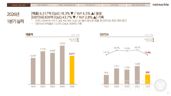 [반격] 넷마블, 뼈를 깎는 체질 개선 끝에 찾아낸 '역습의 문법'