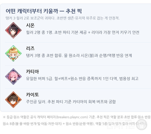 [공략] 엔씨 '브레이커스' 미소녀 캐릭터 탱딜힐 가이드