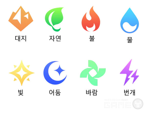 [공략] 엔씨 '브레이커스' 미소녀 캐릭터 탱딜힐 가이드