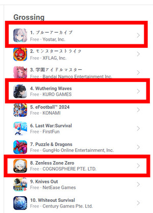 ‘블루 아카이브’, 3.5주년 업데이트로 일본 앱스토어 매출 1위 달성