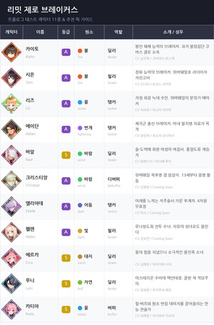 [공략] 엔씨 '브레이커스' 미소녀 캐릭터 탱딜힐 가이드